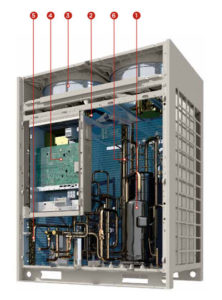 Vancouver VRF Outdoor Unit Maintenance and Installations | Hamilton ...